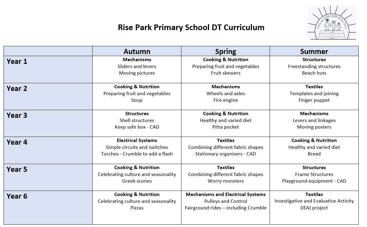 DT - Rise Park Primary and Nursery